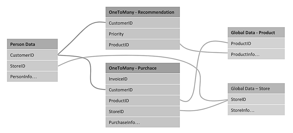 Agillic Developers Documentation
